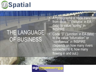 Agi 09 Soapbox Slides 1 Spatial | PPT