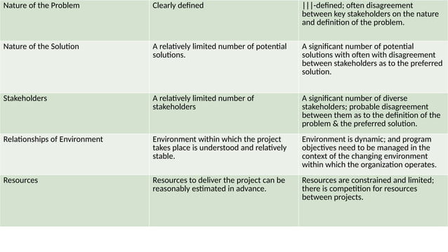 UNIT 7 PROGRAM OR PROJECT DEVELOPMENT.pptx