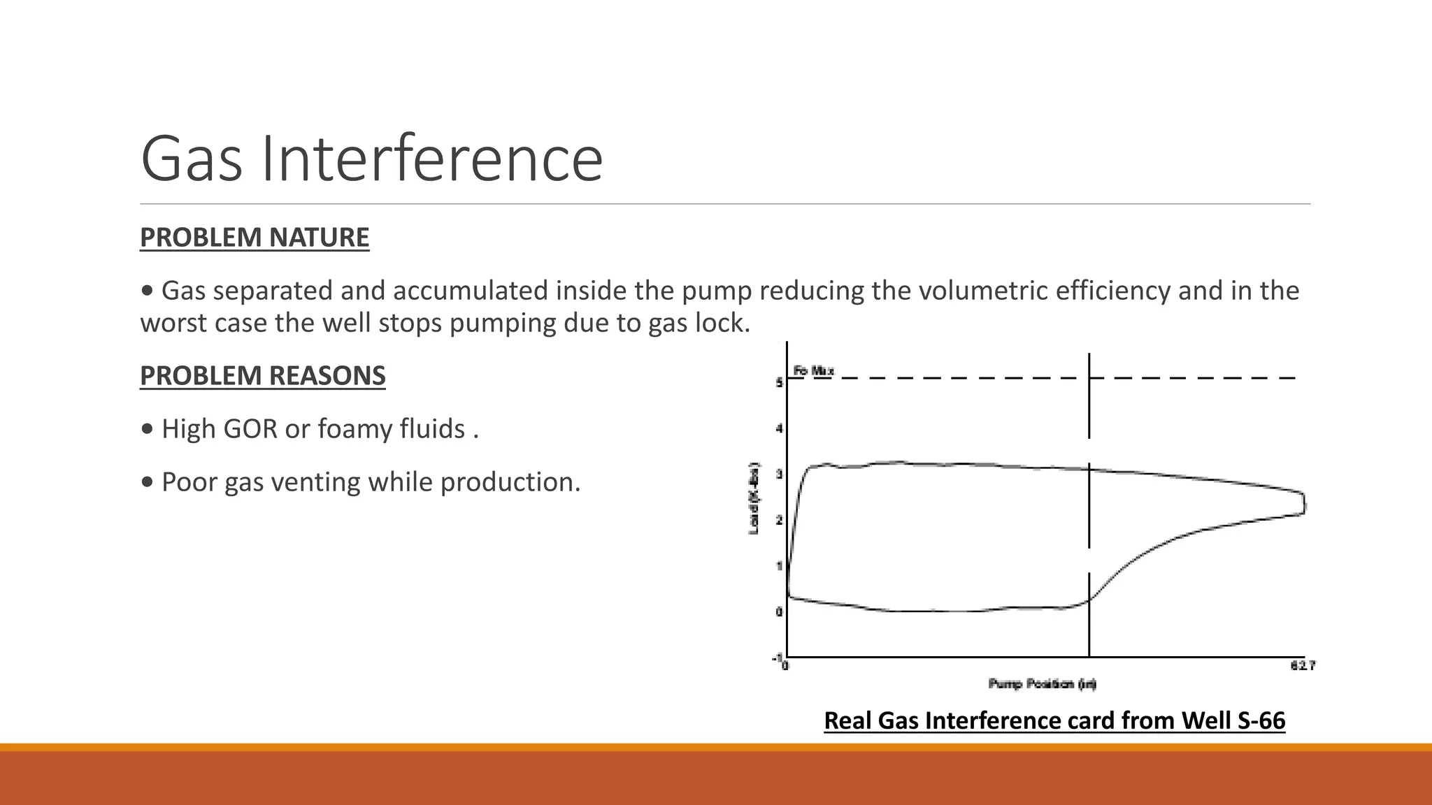 Managing Downhole Failures in a Rod Pumped Well | PDF