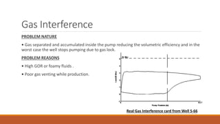 Managing Downhole Failures in a Rod Pumped Well | PDF