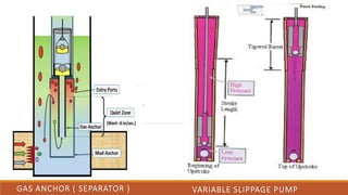 Managing Downhole Failures in a Rod Pumped Well | PDF