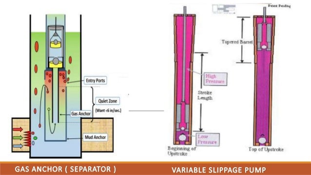 Managing Downhole Failures in a Rod Pumped Well