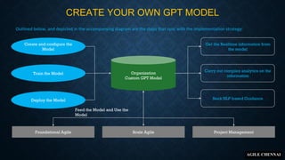 Agile Chennai 30-31Aug 2024 | AI and Agile - Pioneering Adaptability ...