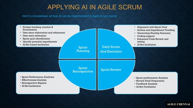 Agile Chennai 30-31Aug 2024 | AI and Agile - Pioneering Adaptability ...