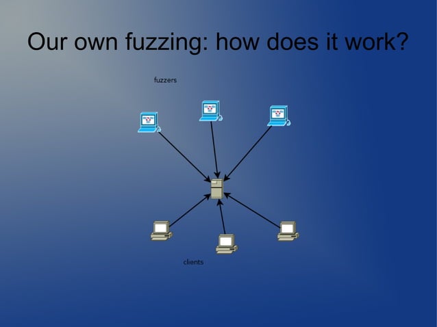 Igor Agievich, Pavel Markov. Dynamic Detection of Shellcode in ...