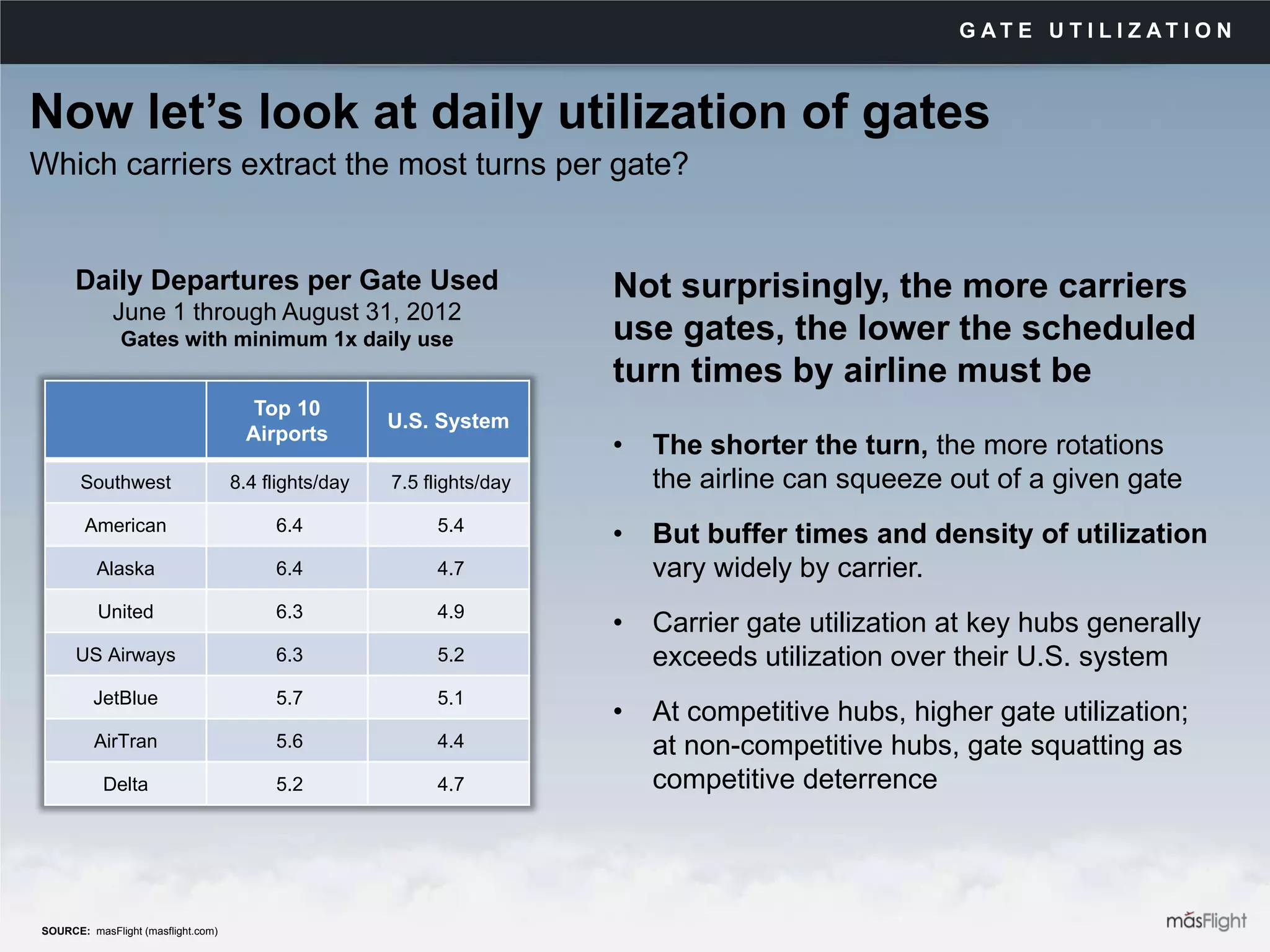 AGIFORS Presentation: Assessing U.S. Gate Utilization | PDF