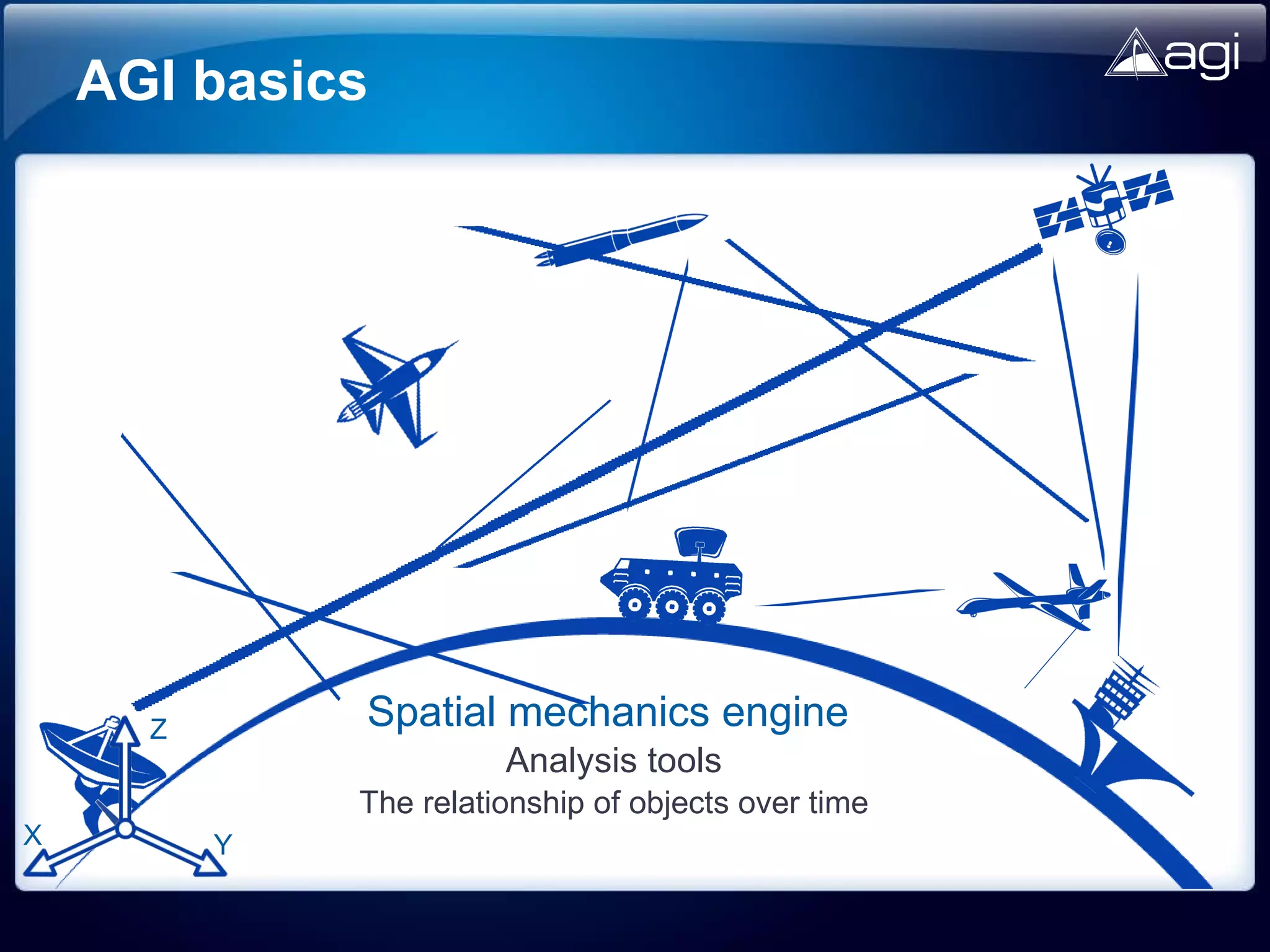 Agi For Space Mission Analysis And Design | PPT