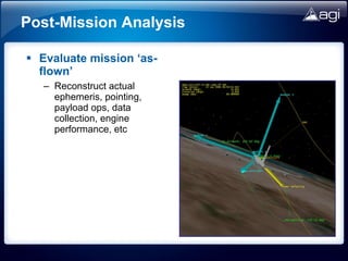 Agi For Space Mission Analysis And Design | PPT