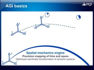 Agi For Space Mission Analysis And Design | PPT