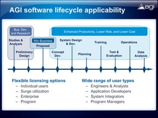 Agi For Space Mission Analysis And Design | PPT