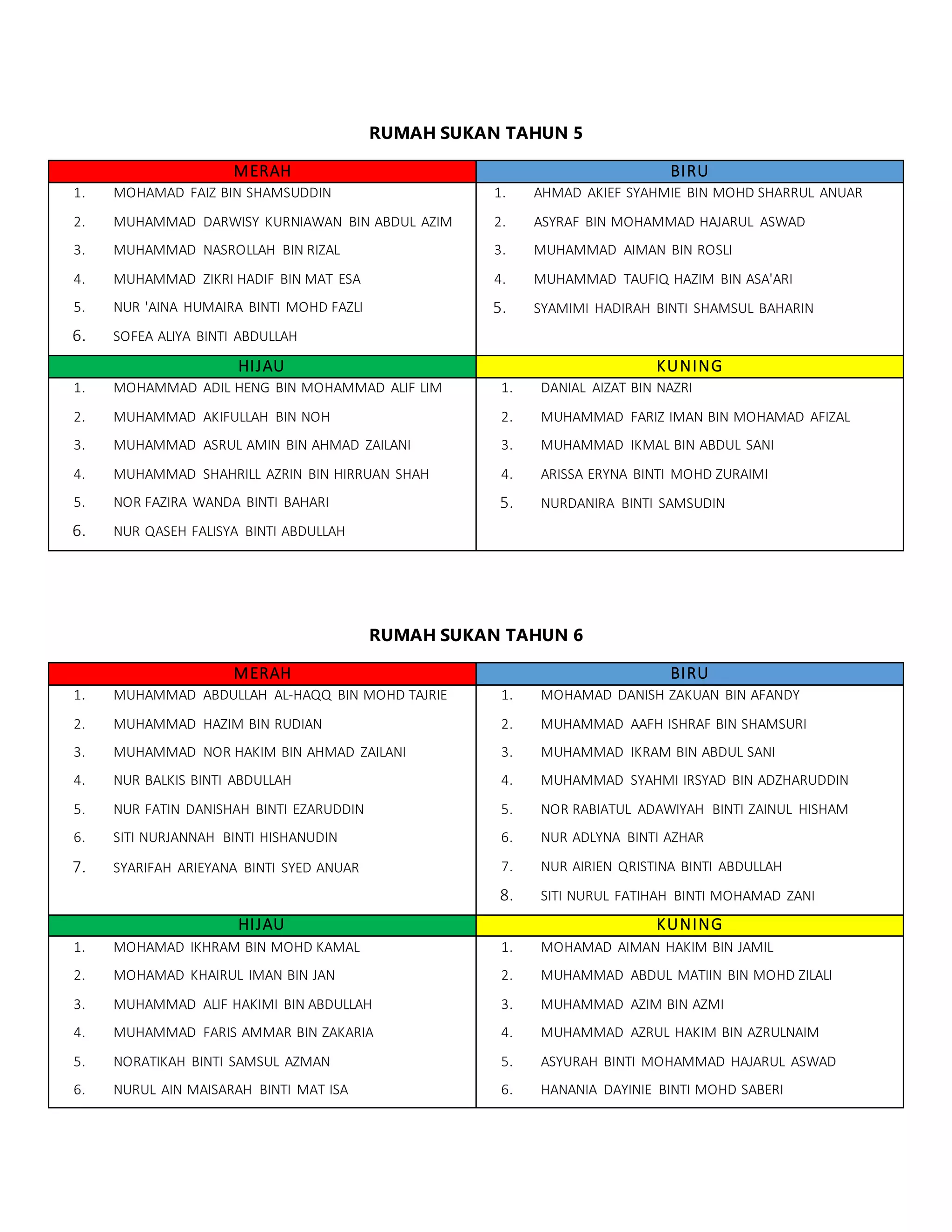 AGIHAN RUMAH SUKAN MENGIKUT KELAS 2022.docx