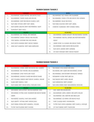 AGIHAN RUMAH SUKAN MENGIKUT KELAS 2022.docx