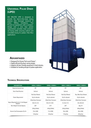 AGI MILLTEC RICE MILLING .pdf