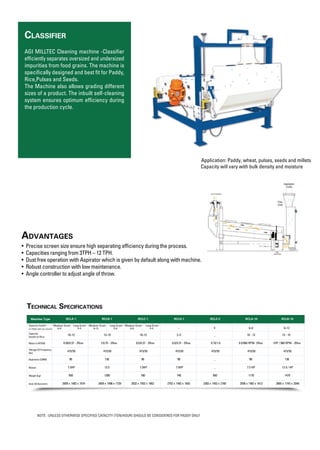 AGI MILLTEC RICE MILLING .pdf