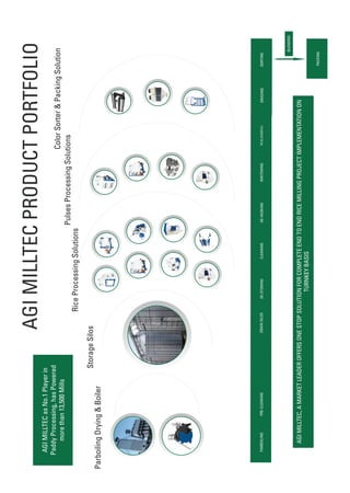 AGI MILLTEC RICE MILLING .pdf