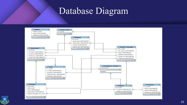 Ajile Tool for Software Development Team | PPT