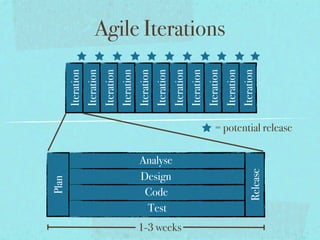 Agile Software Development, Overview | KEY