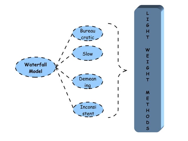 Agile Project Management | ODP