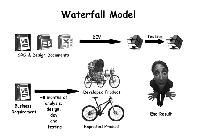 Agile Methodology Ppt