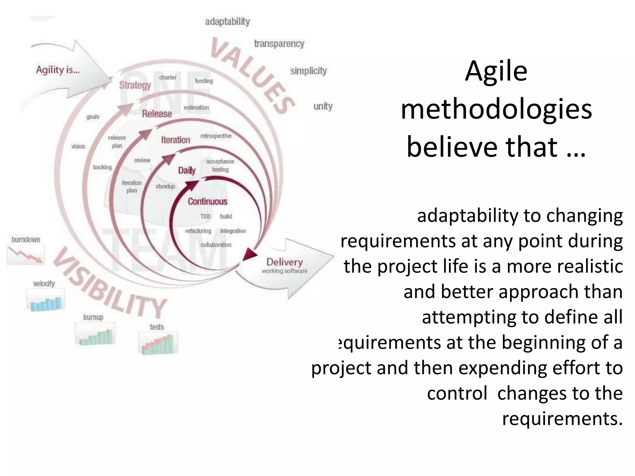 Agile | PPTX