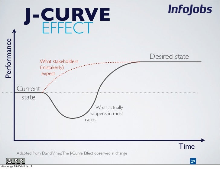 J Curve Effect By Tobias Schlüter