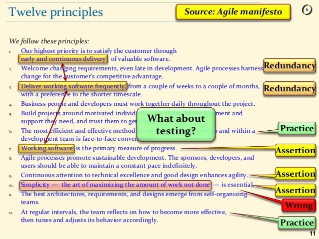 Agile Methods: The Good, the Hype and the Ugly