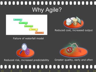 Agile | PPT