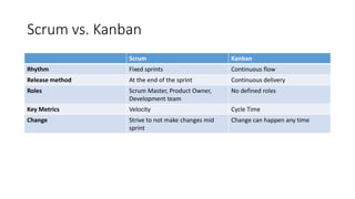 What is Agile? Minimalistic Introduction | PPT