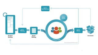 What is Agile? Minimalistic Introduction | PPT