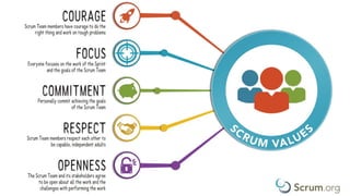 What is Agile? Minimalistic Introduction | PPT