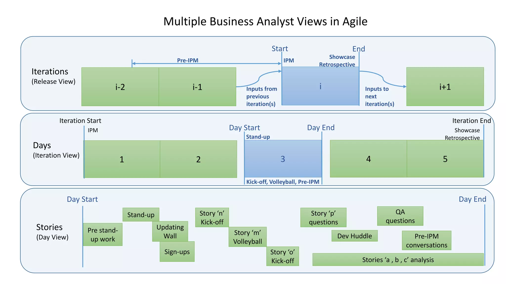 Multiple Business Analyst Views in Agile | PPTX