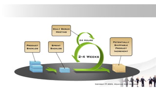 Agile Methodology | PPT