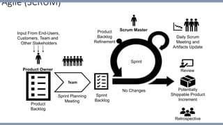 Agile (open office Format) | PPT