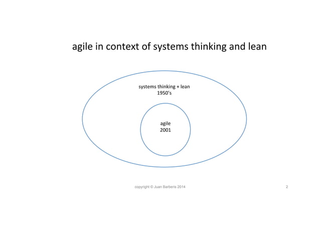agile in context of systems thinking and lean | PDF