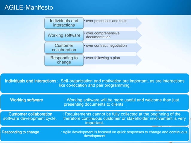 Agile Software Development Methodologies | PPT
