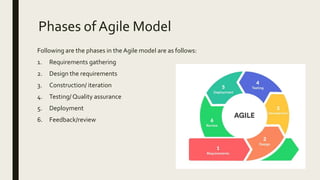 Agile | PPT
