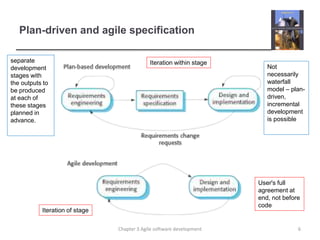 agile.ppt
