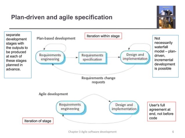 agile.ppt