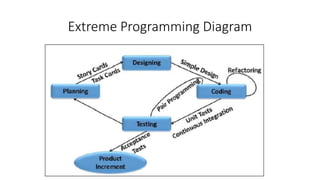 software engineering agile development notes.pptx