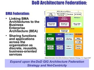 Agile Adaptive Architectures | PPT