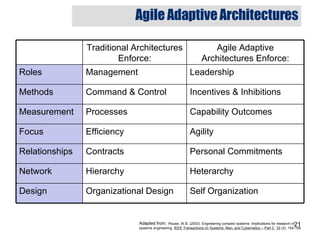 Agile Adaptive Architectures | PPT