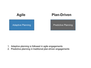 Adaptive Planning in Agile | PPTX