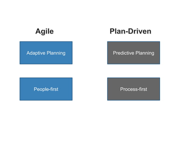 Adaptive Planning in Agile | PPTX