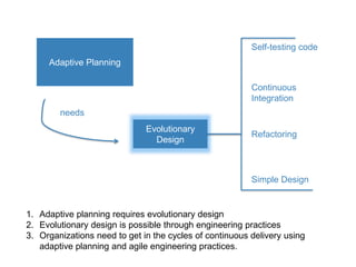 Adaptive Planning in Agile | PPTX