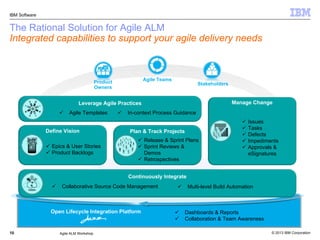 Agile ALM Virtual Study Group Session 1 - Scrum process | PDF