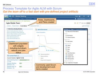 Agile ALM Virtual Study Group Session 1 - Scrum process | PPT