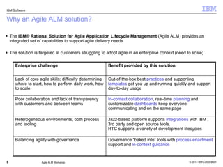 Agile ALM Virtual Study Group Session 1 - Scrum process | PDF