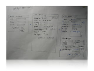 Agile And Paper Prototyping | PPT
