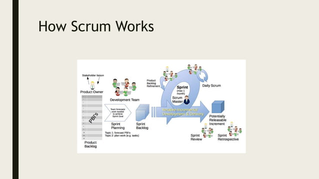 agile-and-scrum-methodology.pptx