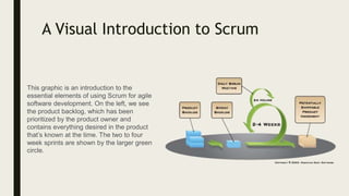 agile-and-scrum-methodology.pptx